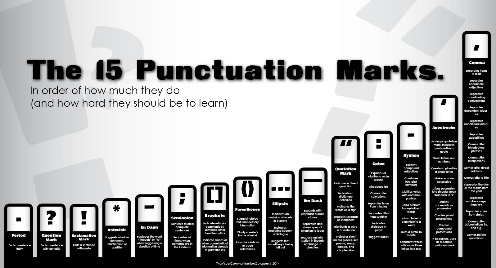 Punctuation Marks Infographic Critique Writing Without Waffle